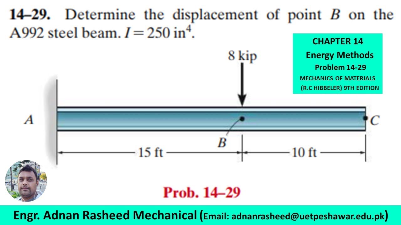 14-29 | Determine the displacement of point B on the A992 steel beam ...