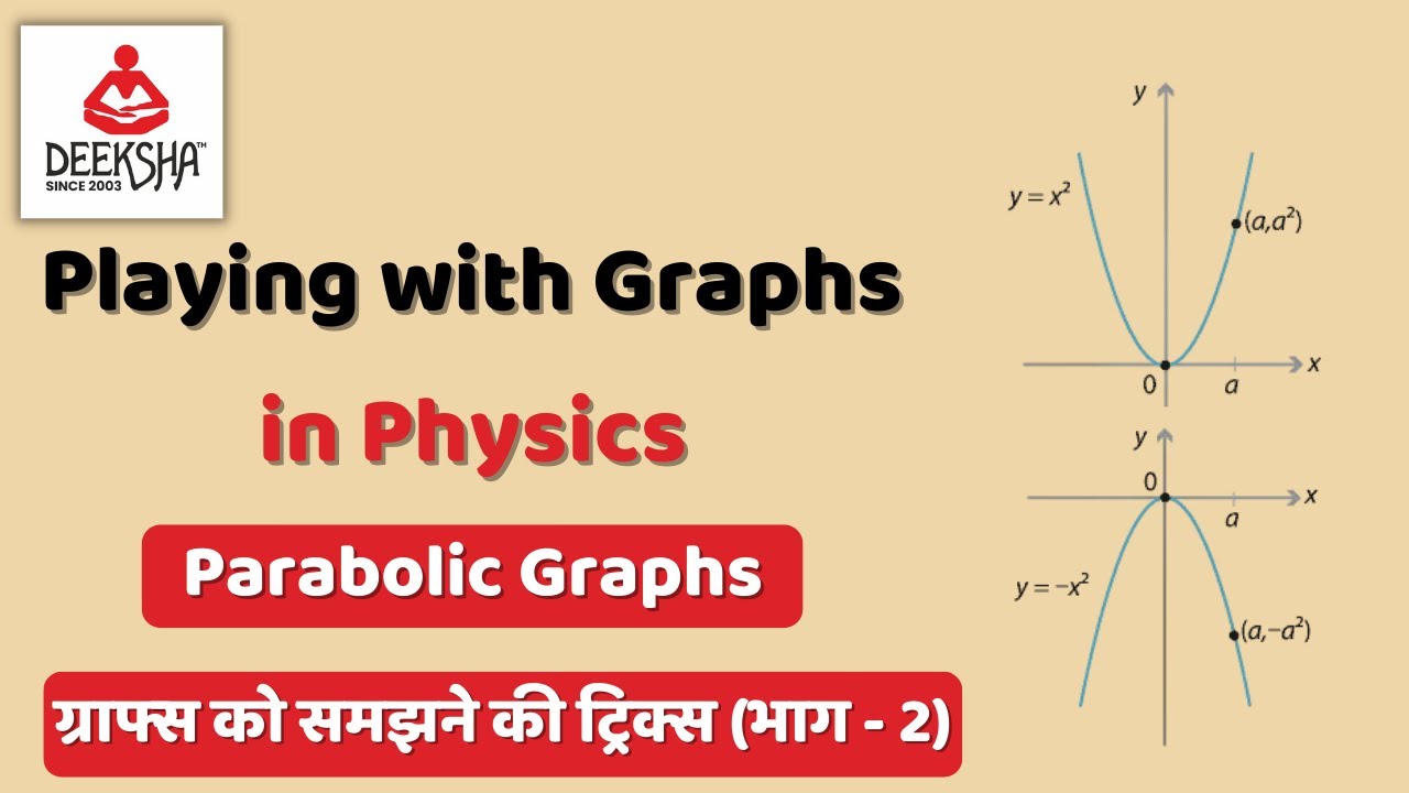 Shapes of Graphs Part 2 (Parabolic Graphs) By DD Sir - YouTube
