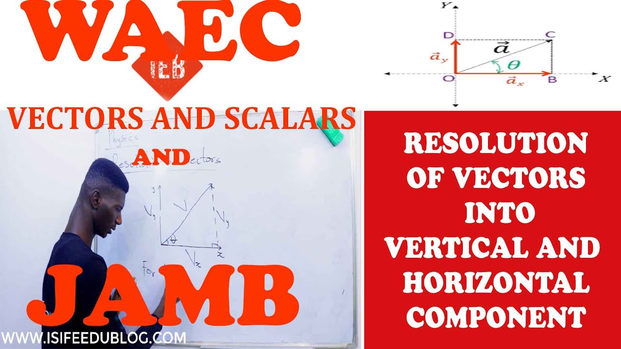 Resolution of vectors | Resolving of vectors into horizontal (Vx) and ...