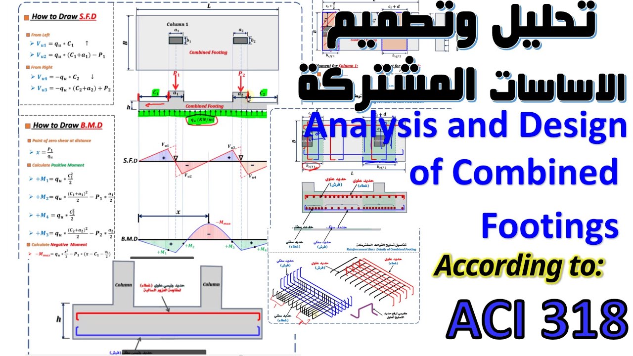 Chapter10-21 Analysis and Design and Details of Combined Footings|تحليل ...