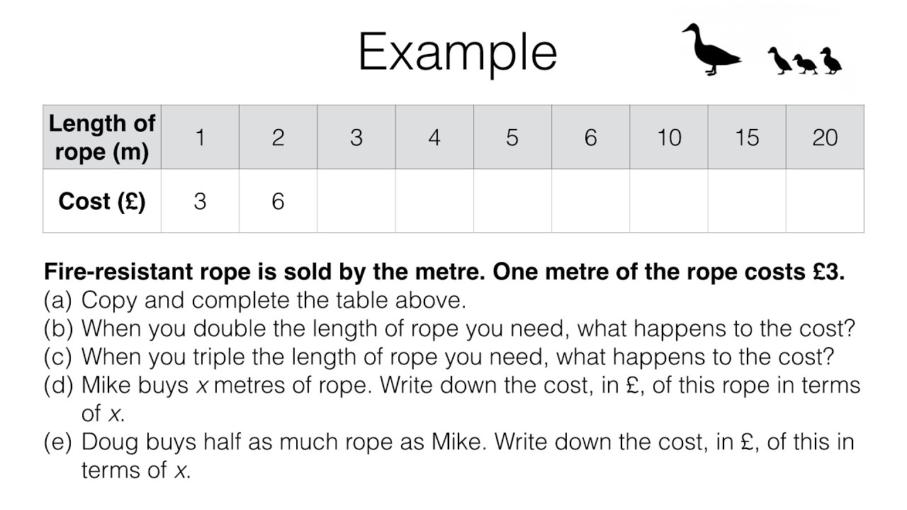 R10a video 1 of 4 Introduction to direct proportion - YouTube