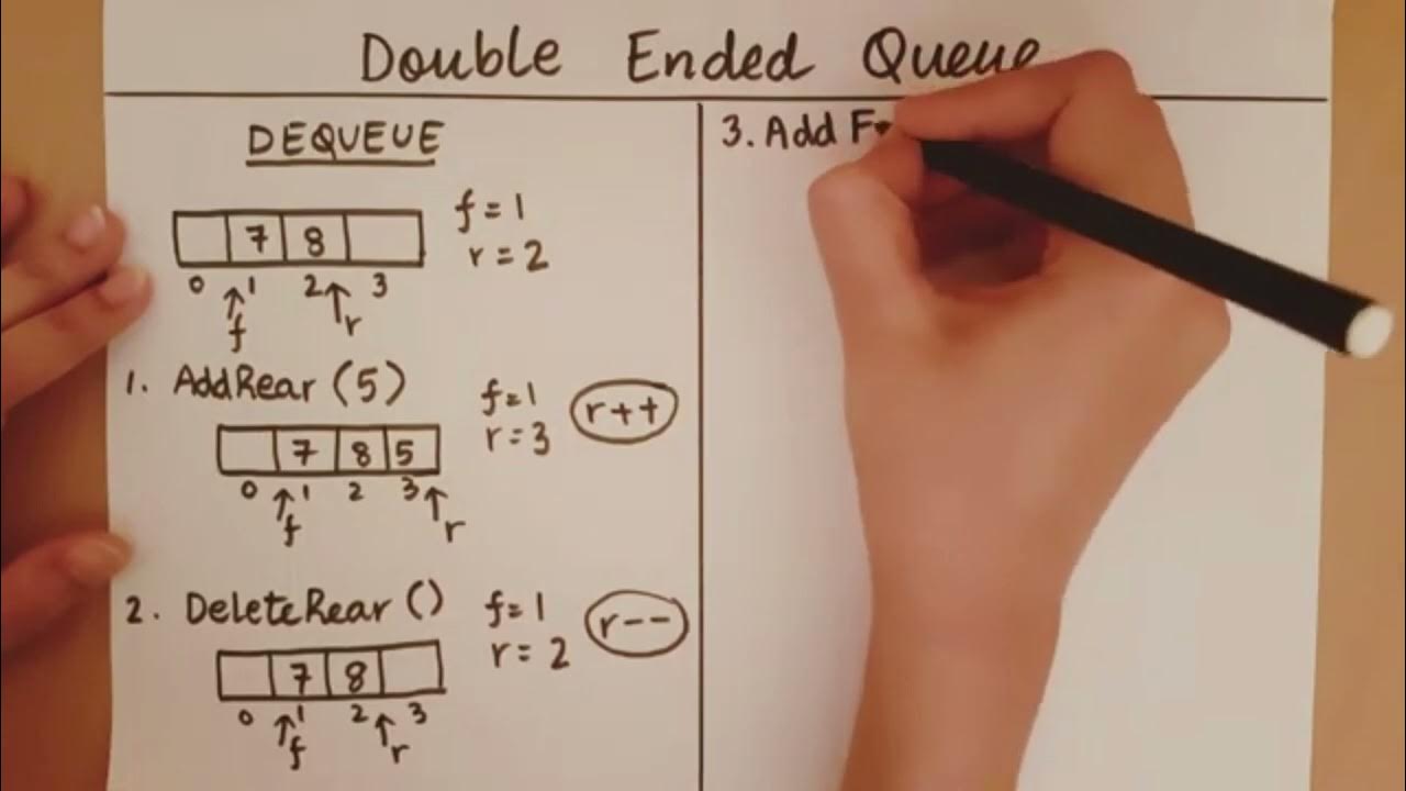 Double Ended Queue | DAA | AA | Engineering CSE | B tech - YouTube
