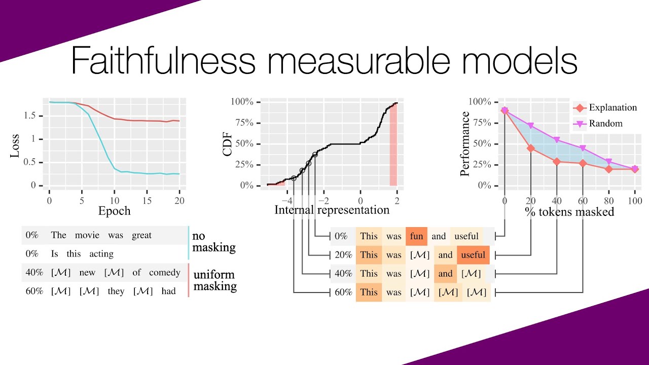 Faithfulness Measurable Masked Language Models - YouTube
