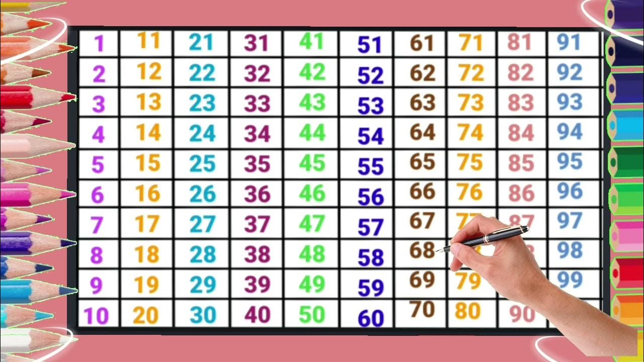 Counting 1 To 100 For Kids Count To 100 Learn Number Counting For counting-1-to-100-for-kids-count-to-100-learn-number-counting-for
