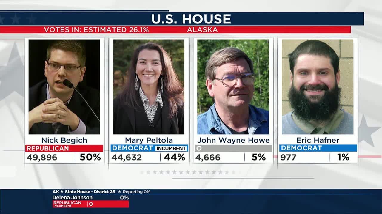 Alaska House race shows Begich leading early - YouTube