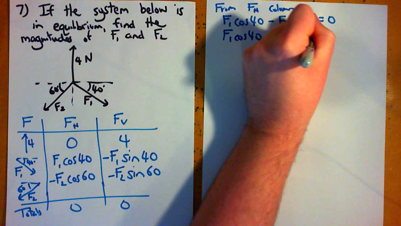 Fundamentals: Resultant and Equilibrant Forces Question 7 - YouTube