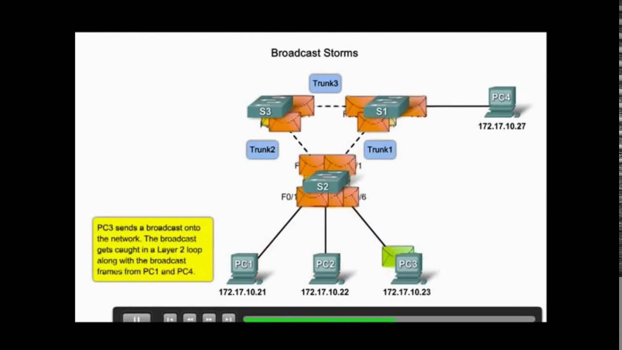 Tormenta de Broadcast - YouTube