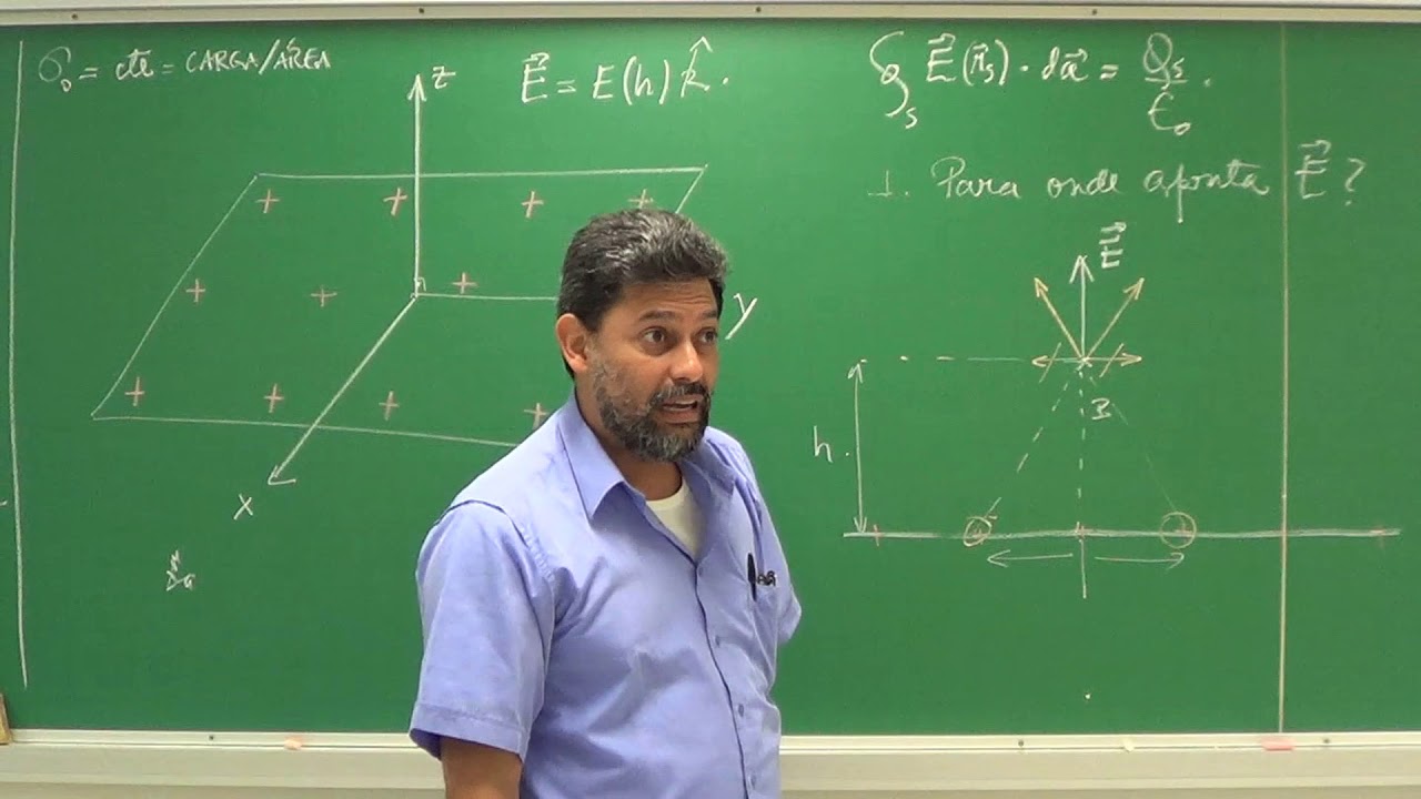 Videoaula 10 - Campo Elétrico do Plano Infinito via Lei de Gauss - YouTube
