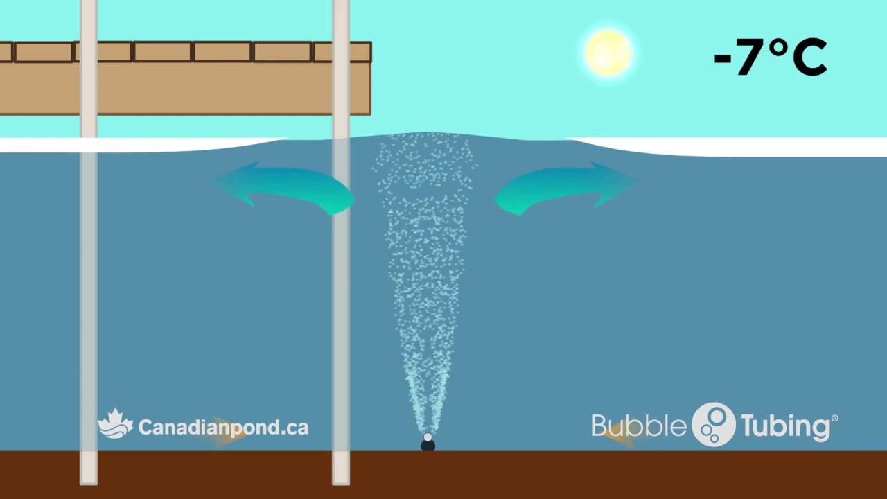 Thawline System for De-icing Docks with Bubble Tubing® - YouTube