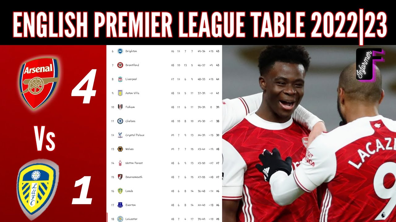 ENGLISH PREMIER LEAGUE TABLE UPDATES | ARSENAL VS LEEDS UNITED 4-1 ...