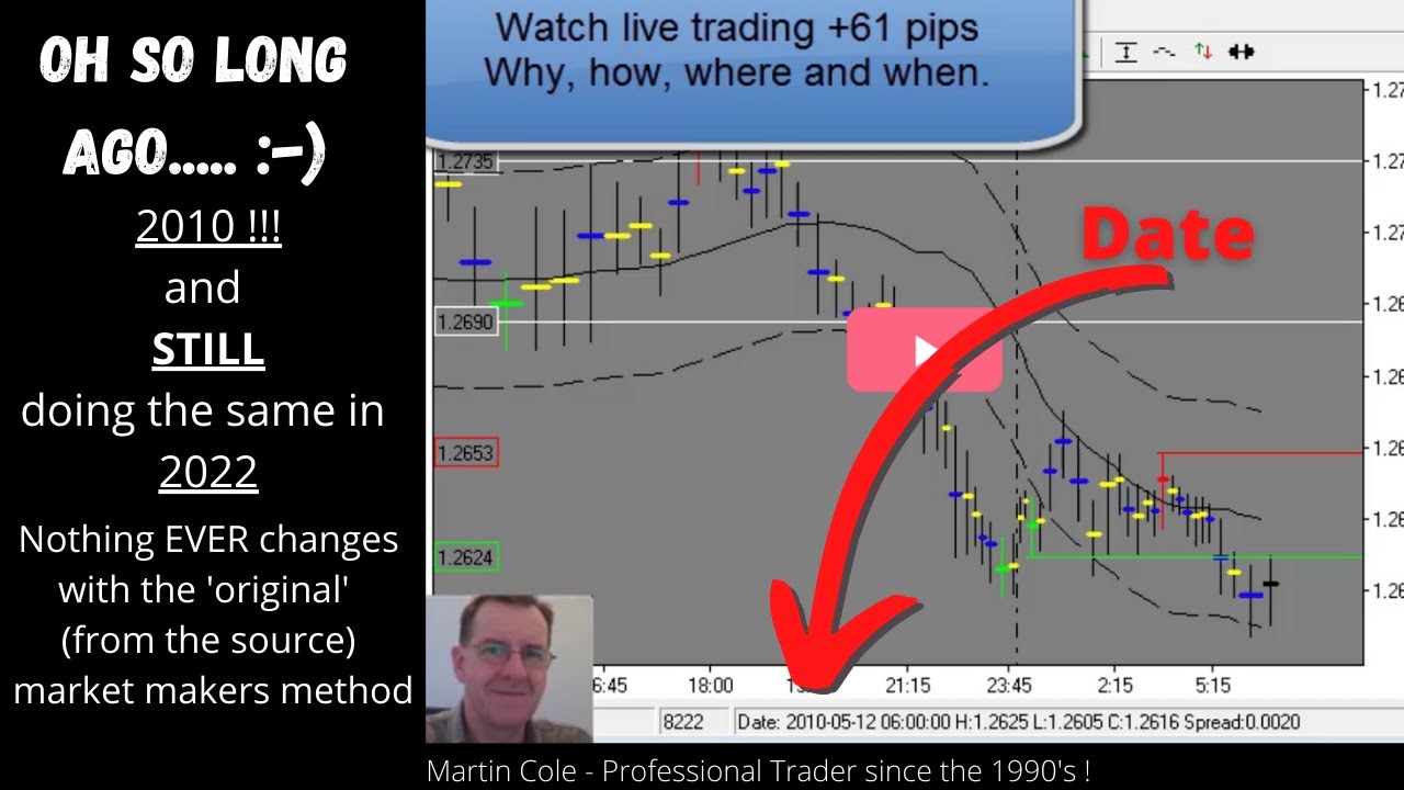 Consistent Trading Success - YouTube
