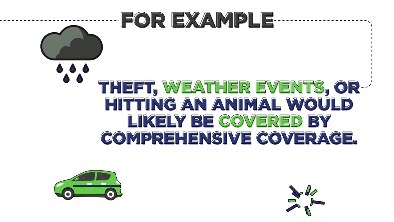 Insurance 101: Comprehensive Coverage - YouTube