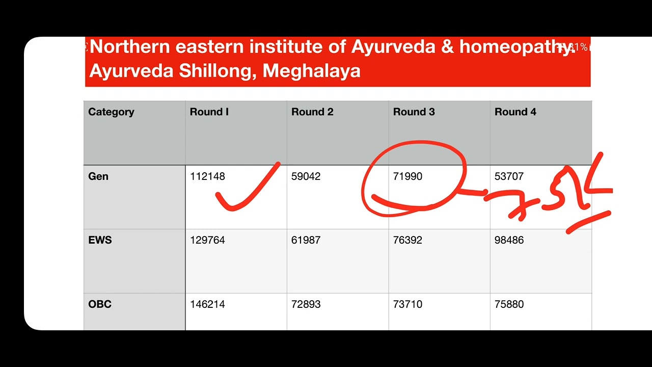NEIAH SHILLONG || BAMS cutoff || AYUSH COUNSELLING 2025 || - YouTube