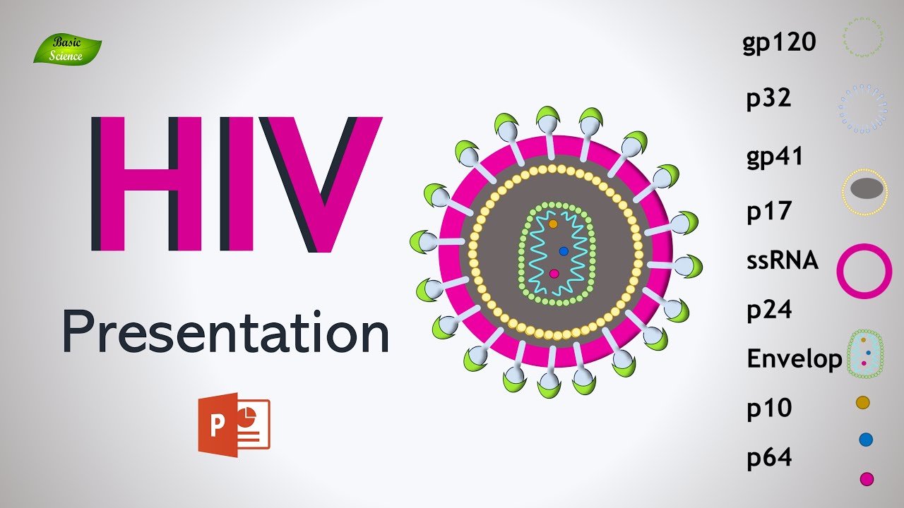 HIV Structure & Function Presentation | Detailed PPT Lecture on HIV ...