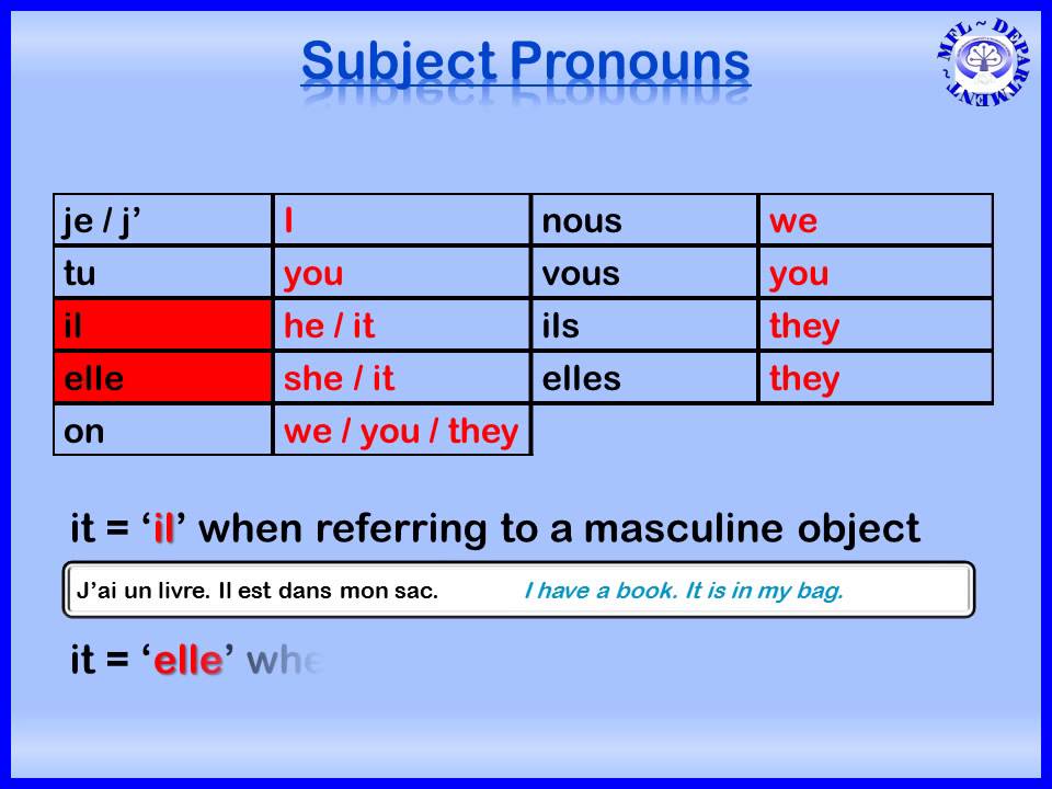 French Subject Pronouns - YouTube