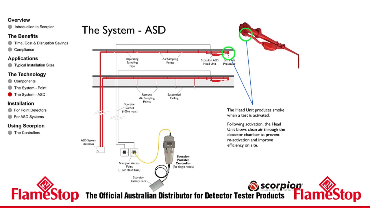 Scorpion - Introduction and User Guide - YouTube