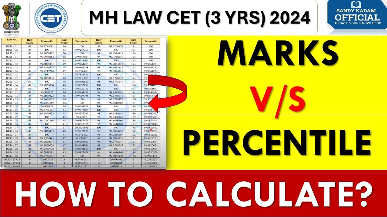 MH LAW CET (3 Yrs) 2024 - Marks wise Percentile | Law CET Marks wise ...