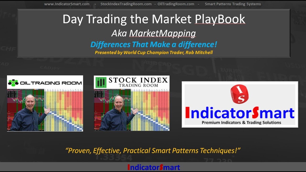 Day Trading the Market PlayBook aka MarketMapping - YouTube