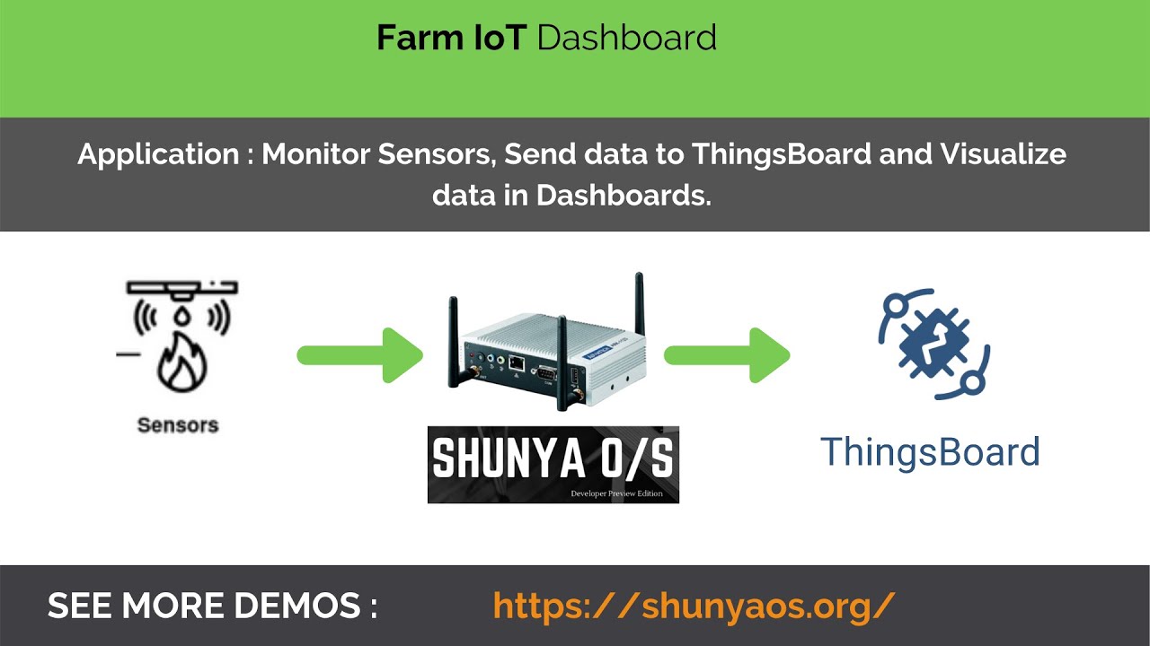 Farm IoT Dashboard using ThingsBoard - YouTube
