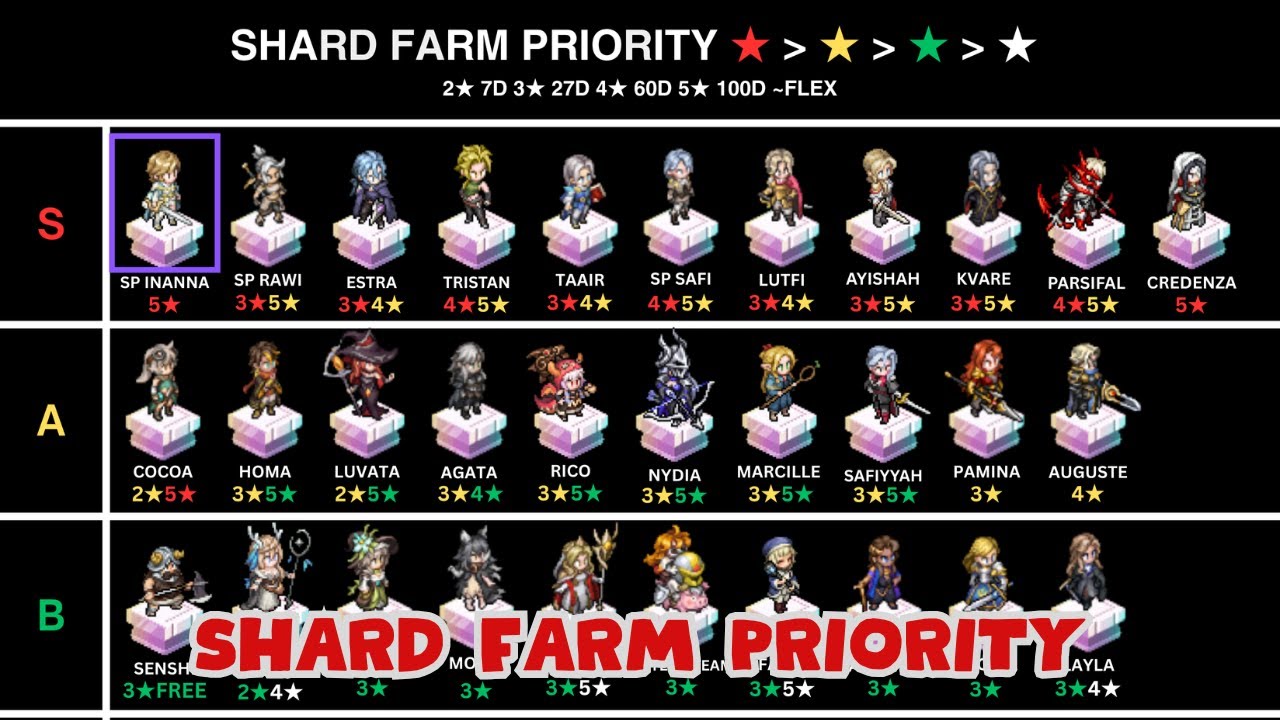 SHARD FARMING PRIORITY GUIDE UPDATE [Sword of Convallaria] - YouTube