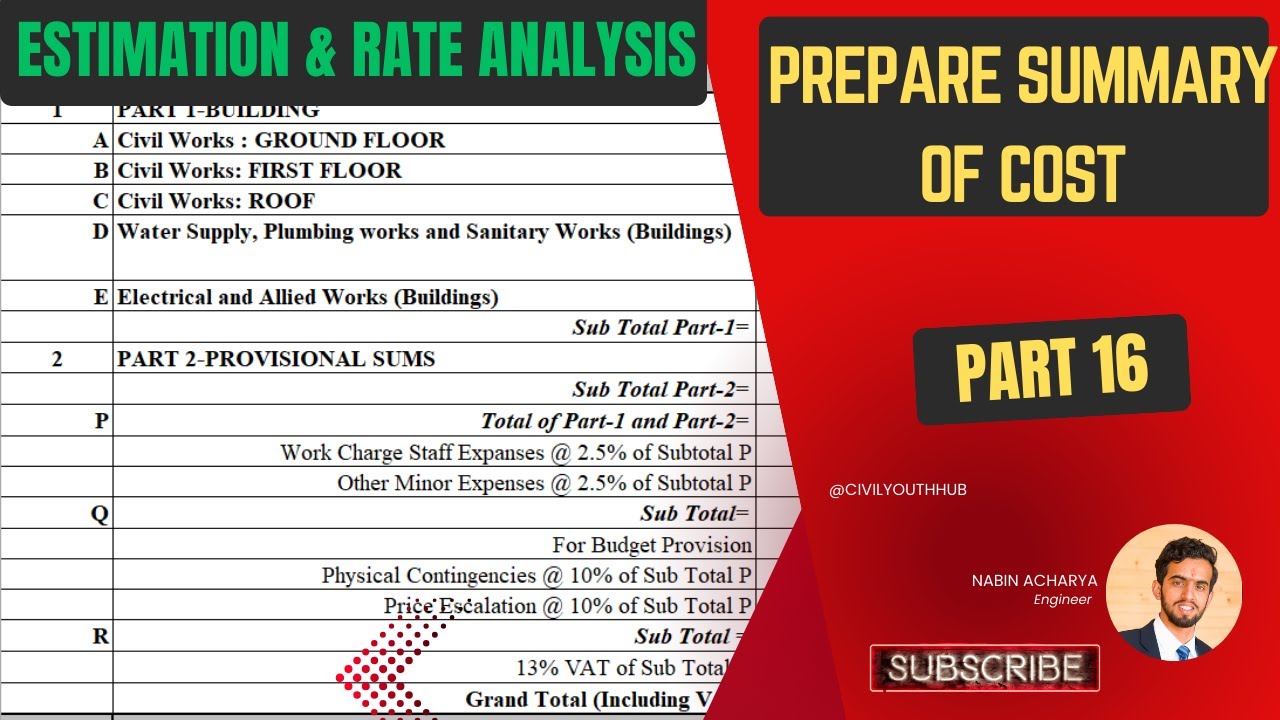 How To Prepare Summary Of Cost After Estimation & Rate Analysis – Full ...
