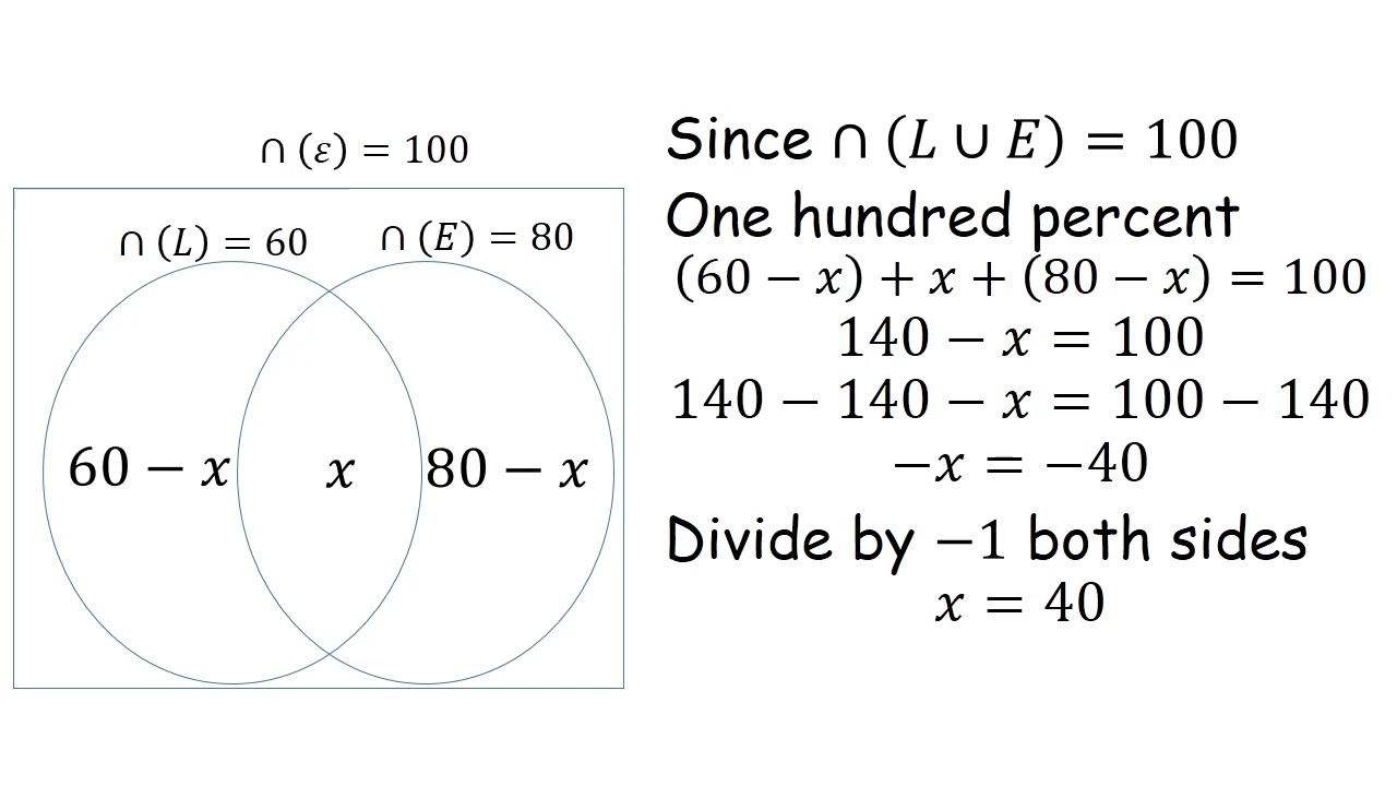 SETS; Senior Two Mathematics; UCE Mathematics, Mathematics - YouTube