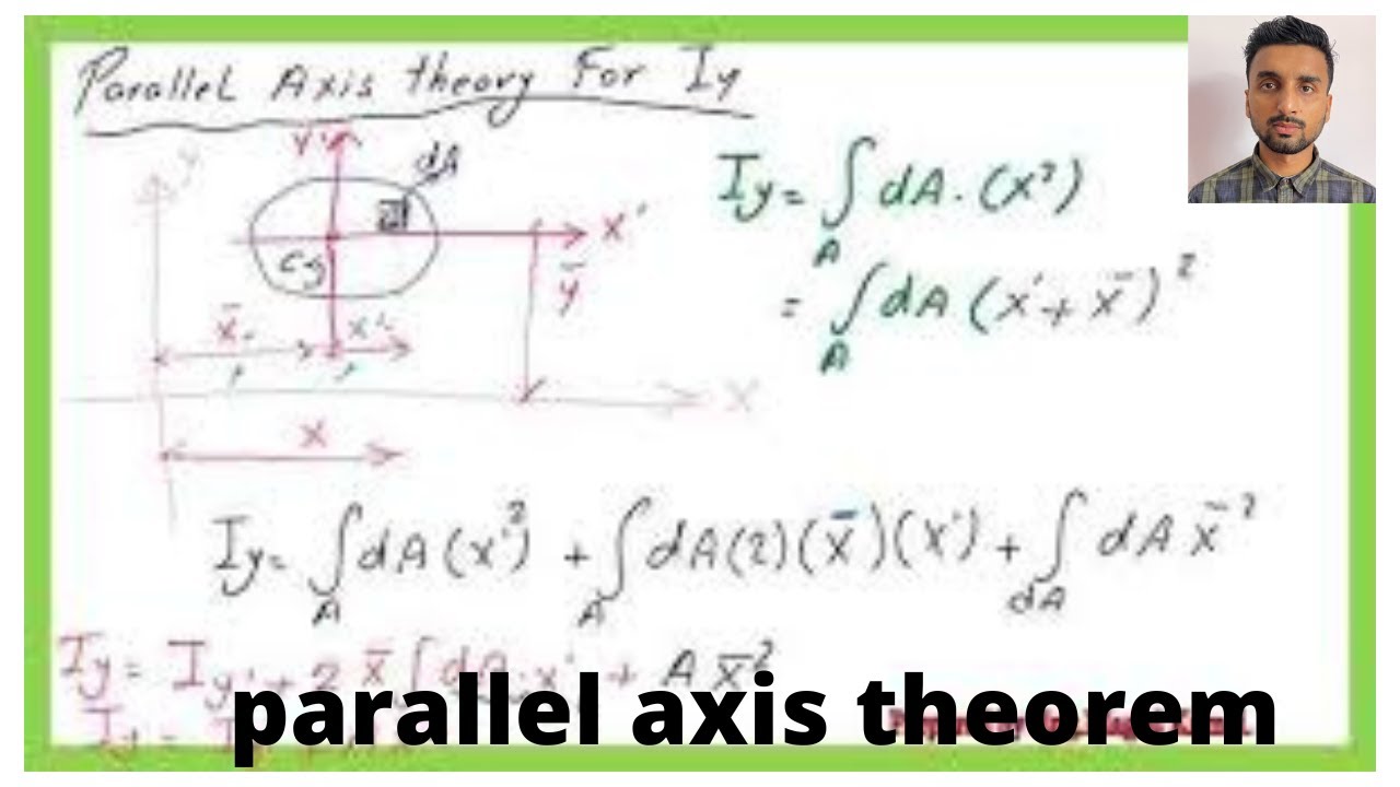 Parralel axis theorem by Er. Nishant yadav - YouTube