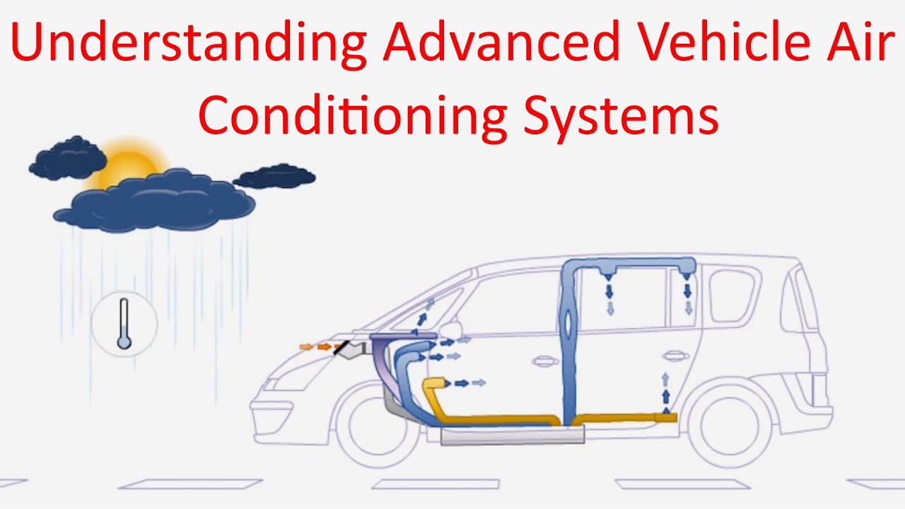 Understanding Advanced Vehicle Air Conditioning Systems | How it Works ...