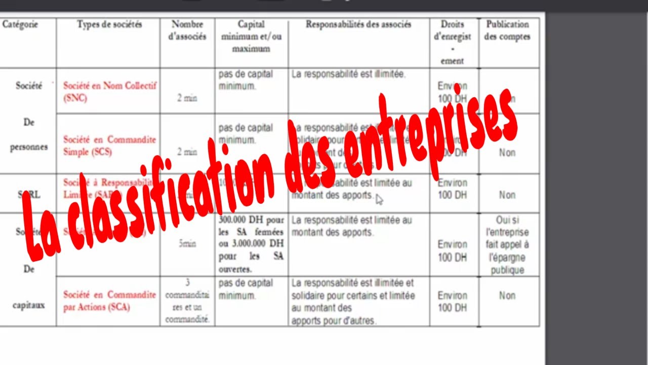 la classification des entreprises - YouTube
