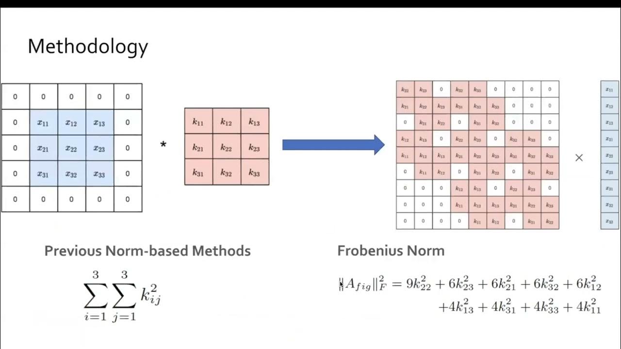 Towards Better Structured Pruning Saliency by Reorganizing Convolution - YouTube