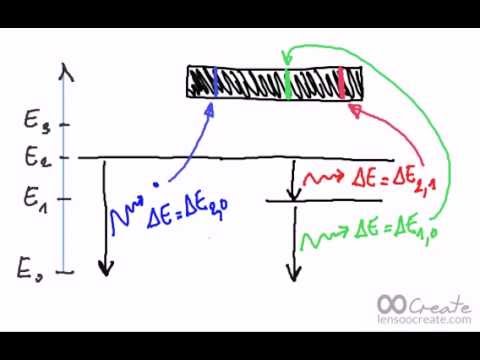 Lorsqu'un atome se désexcite. - YouTube