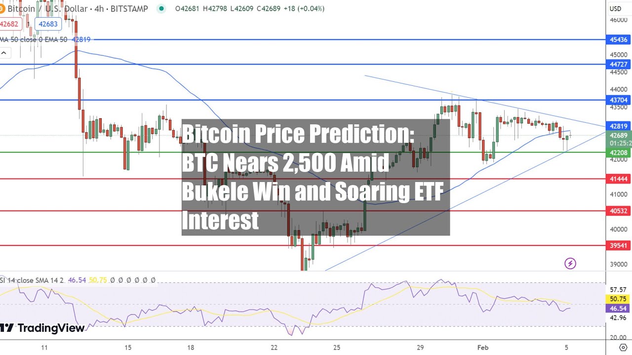 Bitcoin Price Prediction: BTC Nears $42,500 Amid Bukele Win and - YouTube
