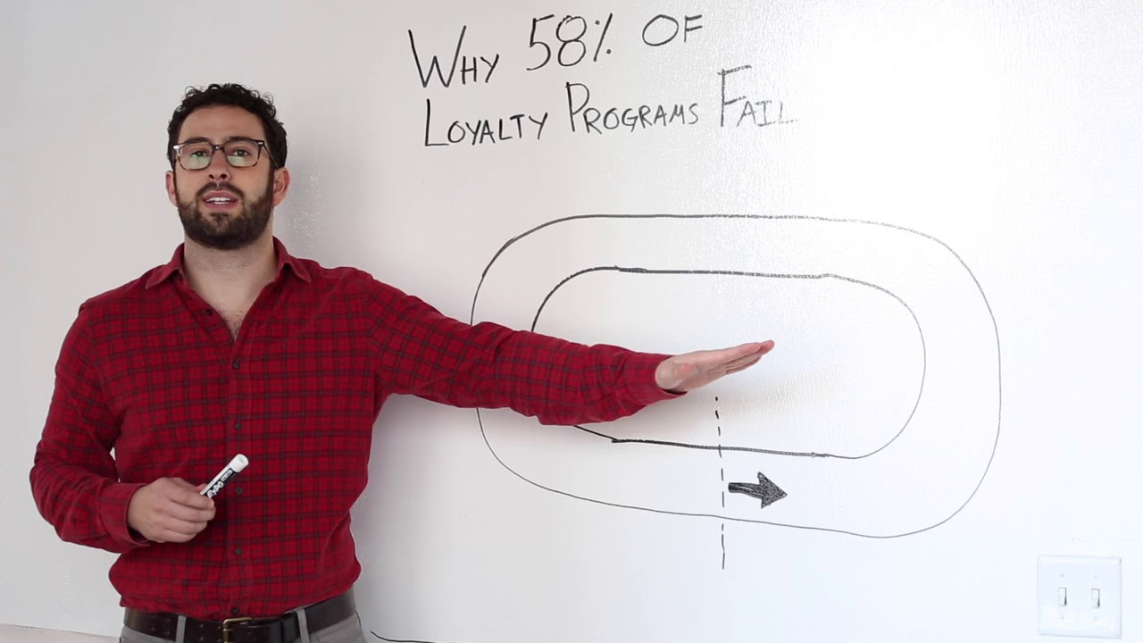 Thanx Classroom Session Why Loyalty Programs Fail - YouTube