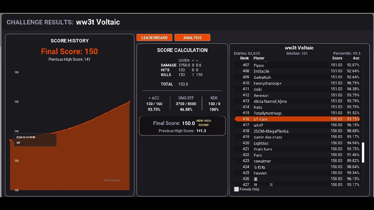 ww3t Voltaic - 150 - Grandmaster Score - YouTube