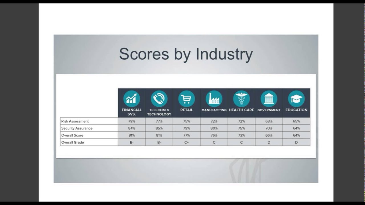 Tenable Security Information Assurance Score Report 8 - YouTube