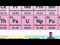 Atomic Notation and Basic Atomic Facts Quiz Interactive Video