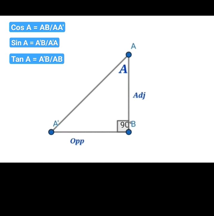 sin, cos and tan definitions #trigonometry #geometry #shorts - YouTube