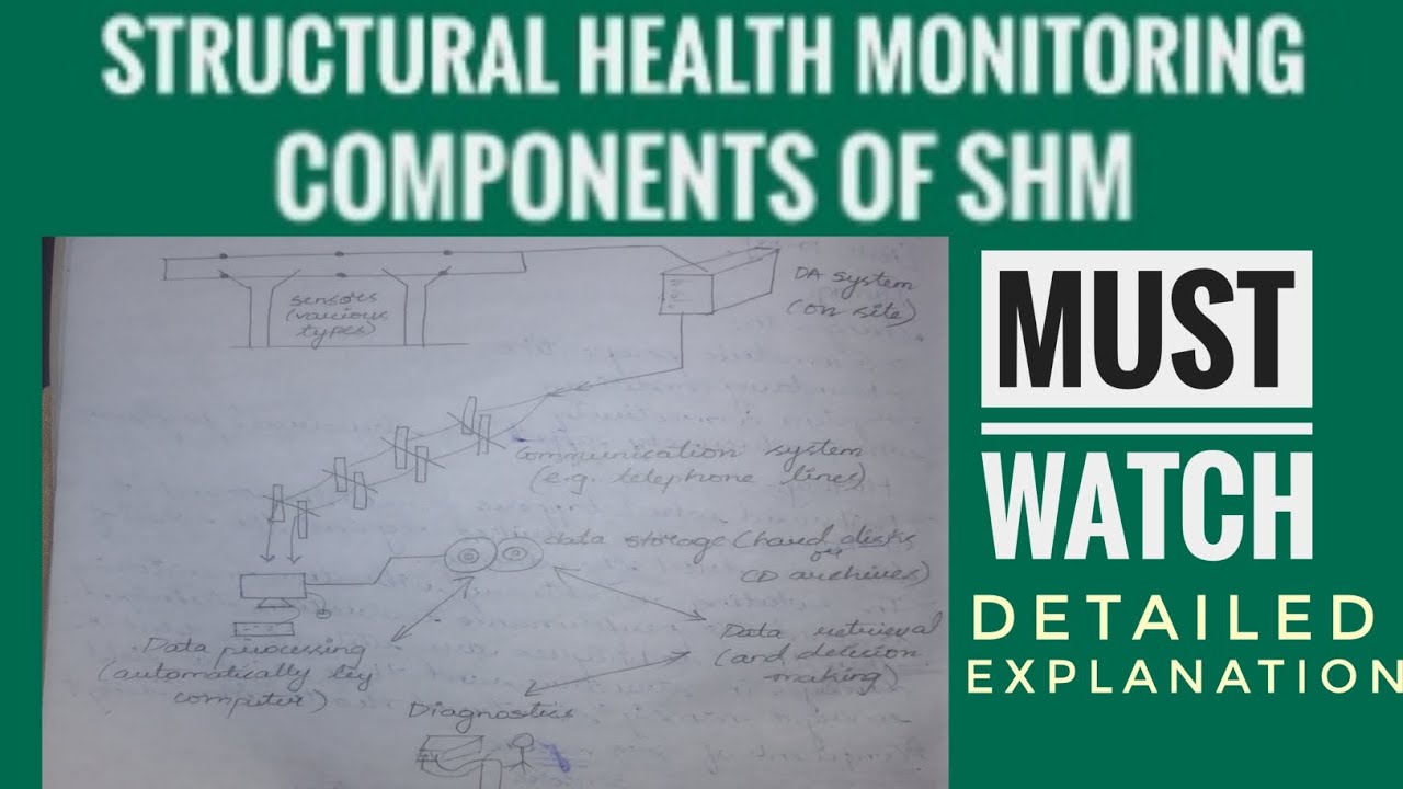 COMPONENTS OF STRUCTURAL HEALTH MONITORING| DETAILED EXPLANATION # ...