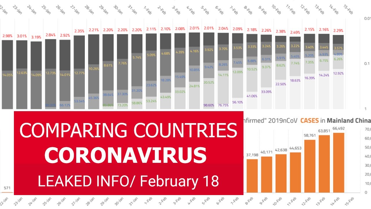 #Corona spread, compare countries 18/02/2020 - YouTube