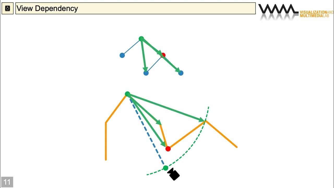 LOCALIS: Locally-Adaptive Line Simplification for GPU-based Geographic Vector Data Visualization ...