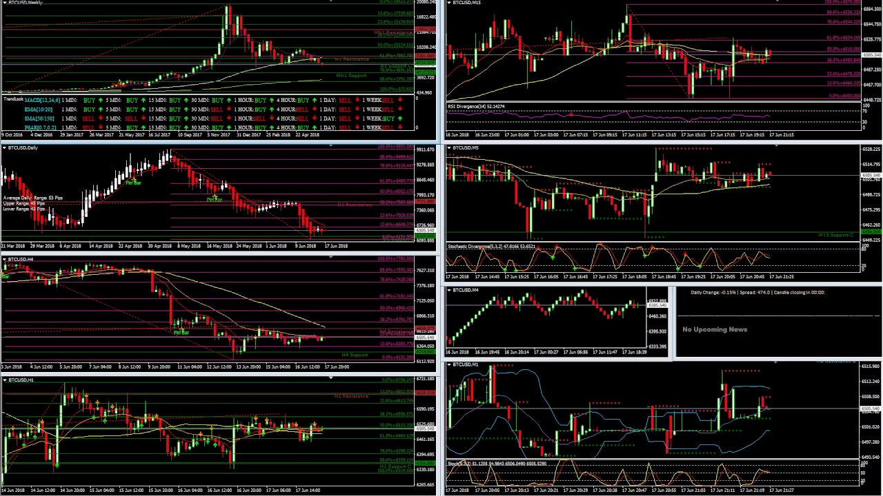 BITCOIN Trading Live Price Action Technical Analysis On BTCUSD Live bitcoin-trading-live-price-action-technical-analysis-on-btcusd-live