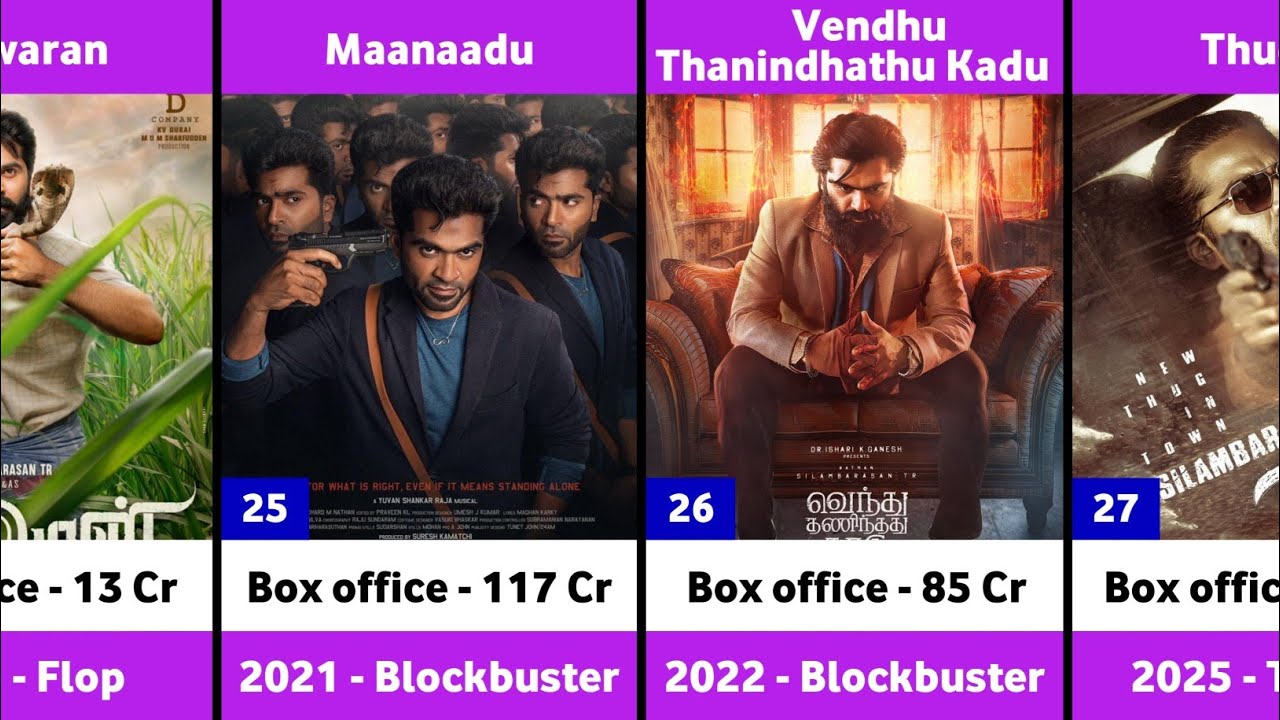 Simbu Hits and Flops Movies List | Thug Life | Maanaadu | VTK - YouTube
