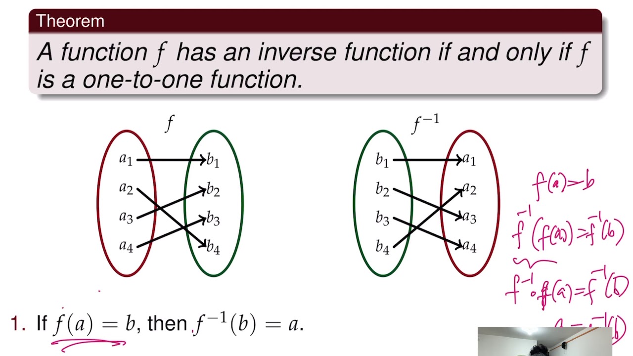 [Math 20] Lec 2.4 Rational Root Theorem; Inverse Functions (2 of 2 ...