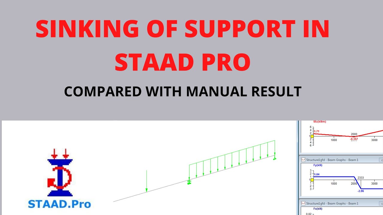 how to apply sinking support staad pro tutorial | beam support sinking ...