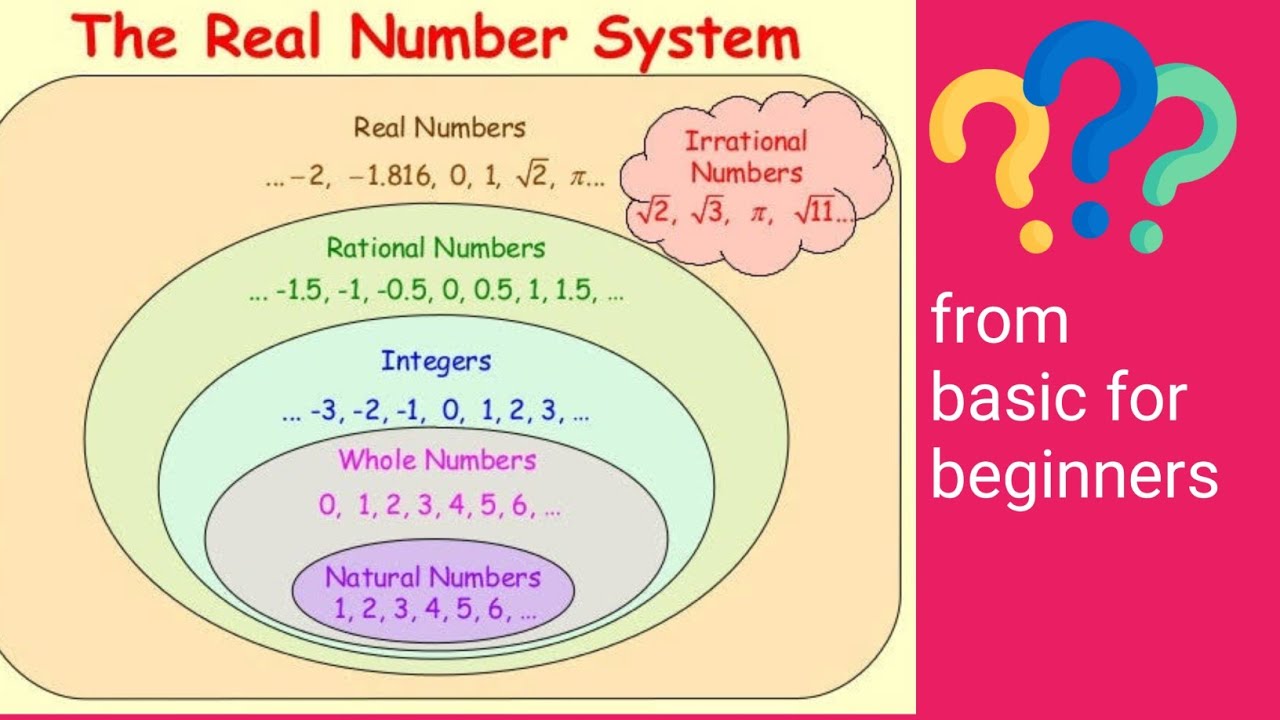 Number system basic zero level se advance tak complete concept - YouTube