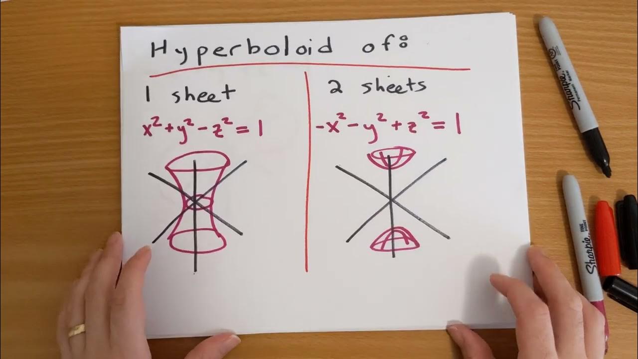 quadric surfaces overview - YouTube
