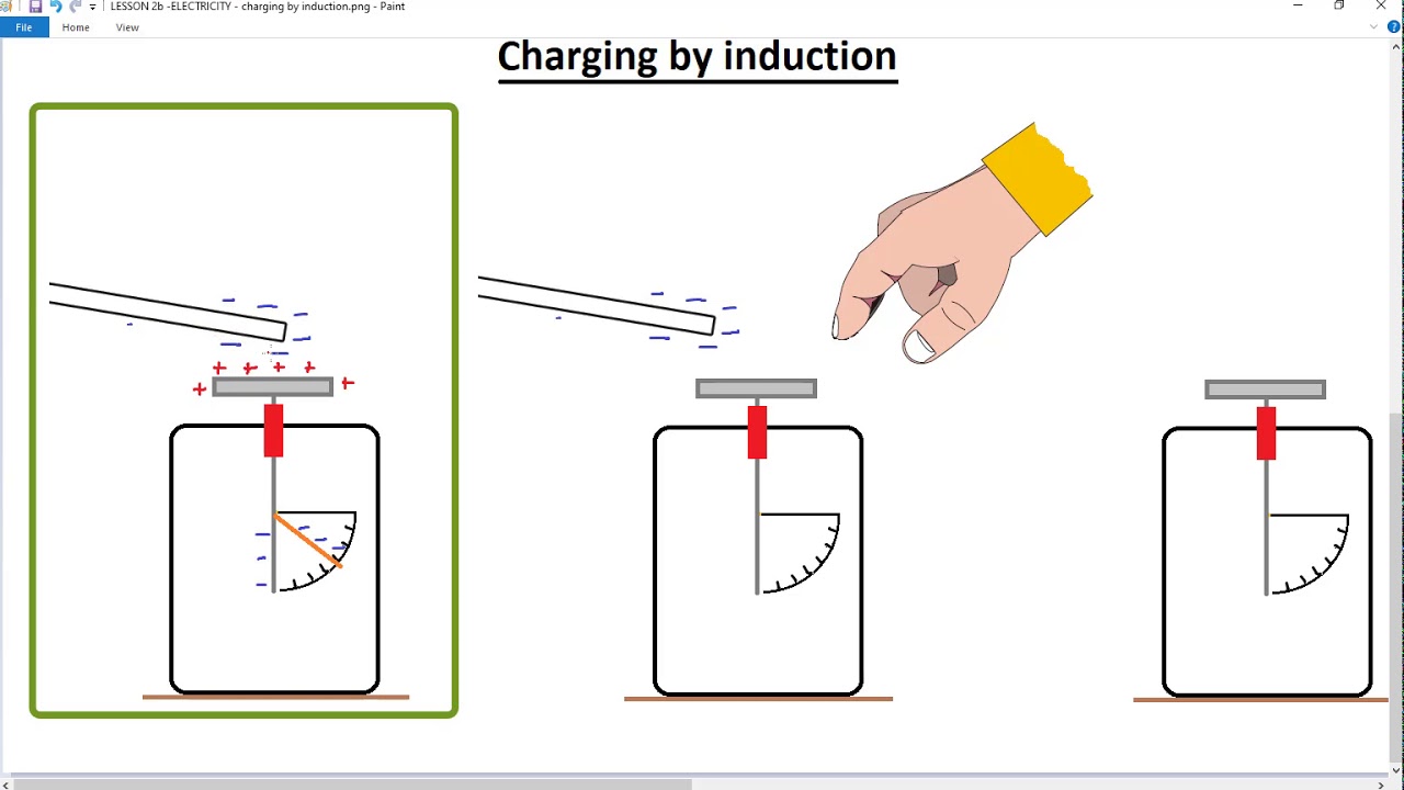 GCSE PHYSICS - ELECTRICITY THEORY - LESSON 1d - charging by induction ...