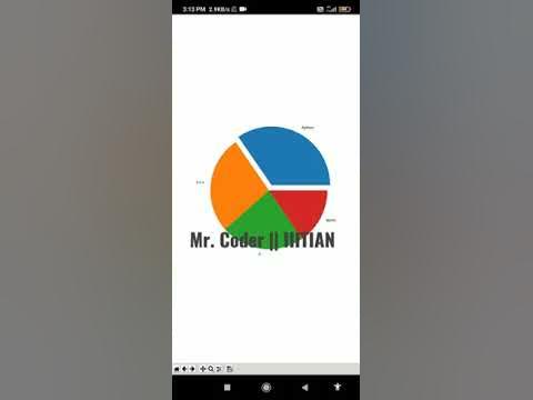 Matplotlib || Library || Pie || Explode || Python - YouTube