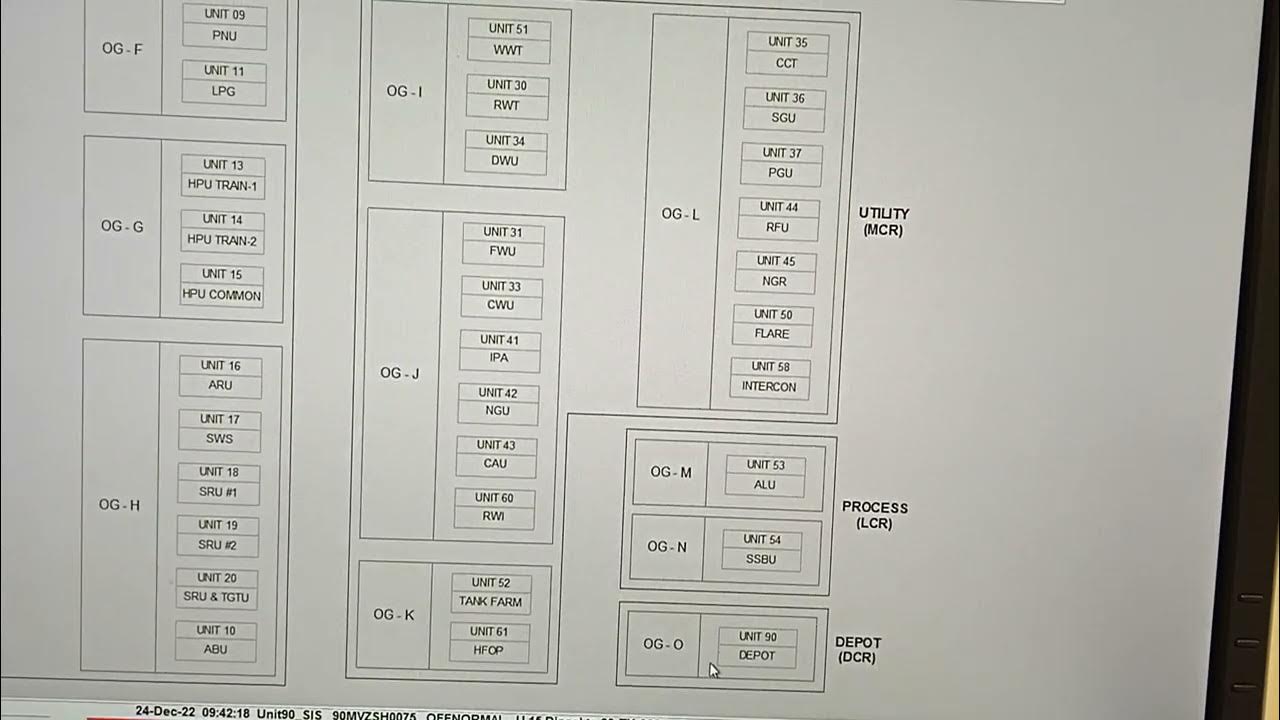 Honeywell System C300 l Experion Pks l Plant Operation Group - YouTube