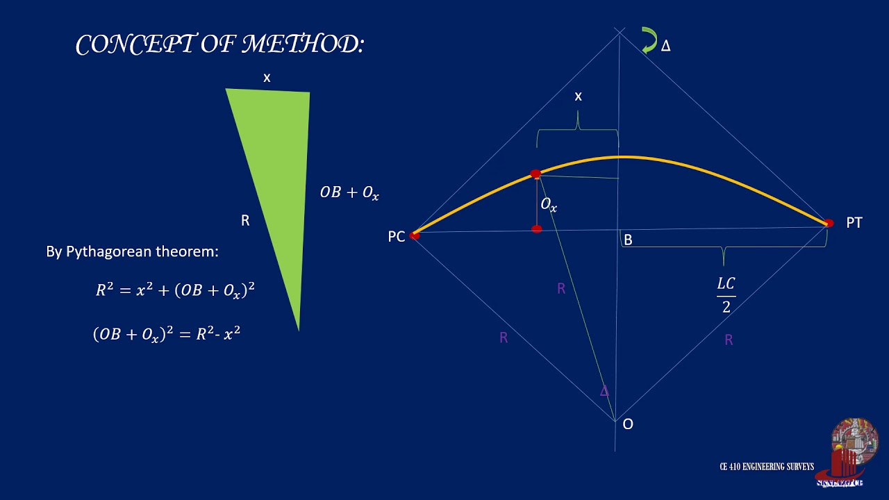 LAYING OUT SIMPLE CURVES: OFFSETS FROM LONG CHORD - YouTube